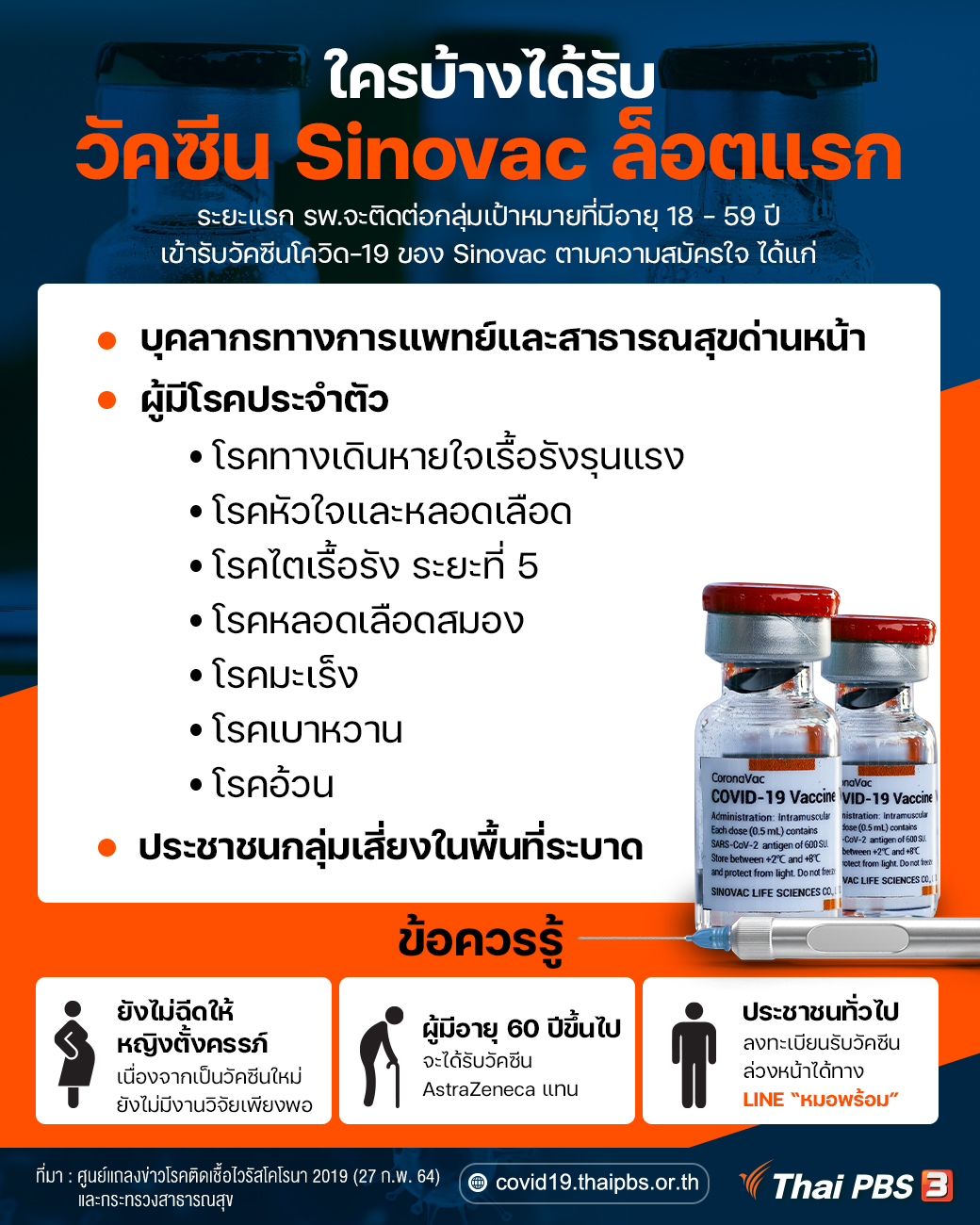 ไทยสู้ โควิด-19