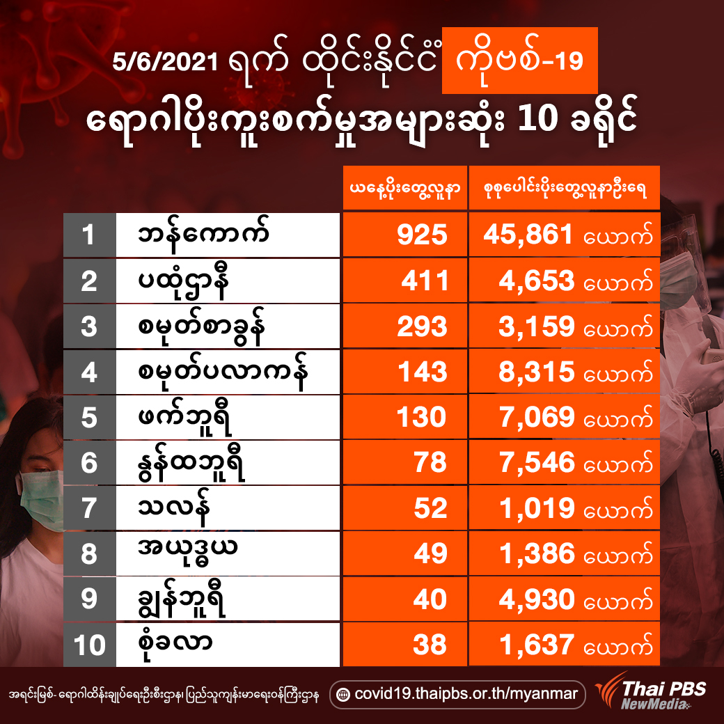 ไทยสู้ โควิด 19